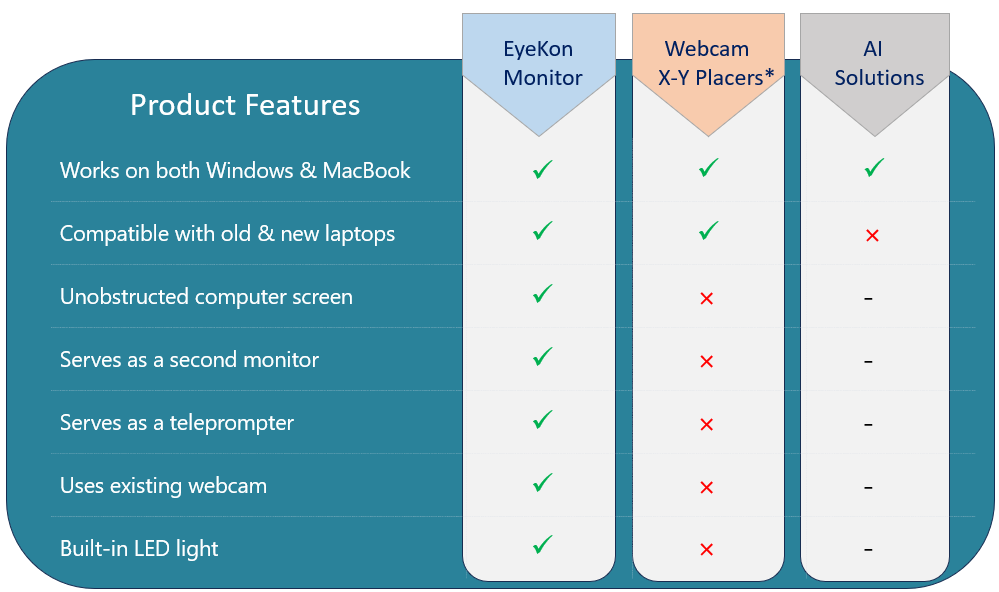 EyeKon Advantage | EyeKonect